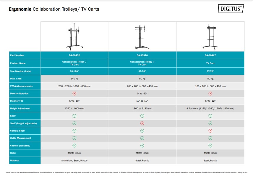 ASSMANN IT Solutions | Product matrix overview